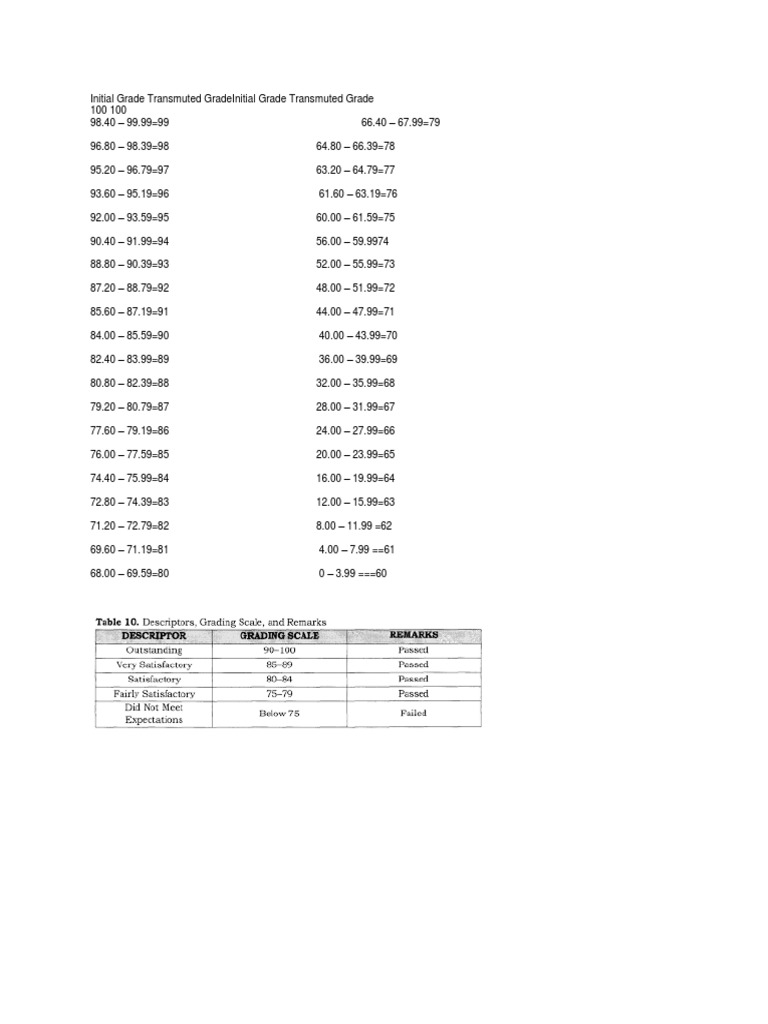 Initial Grade Transmuted GradeInitial Grade Transmuted Grade | PDF