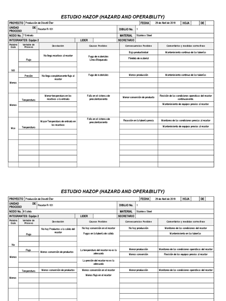 HAZOP REACTOR R-101 | PDF | Motor a reacción | Bomba
