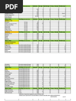 Chopt - Seasonal - Nutritional - Information 2 | PDF | Nutrition Facts ...