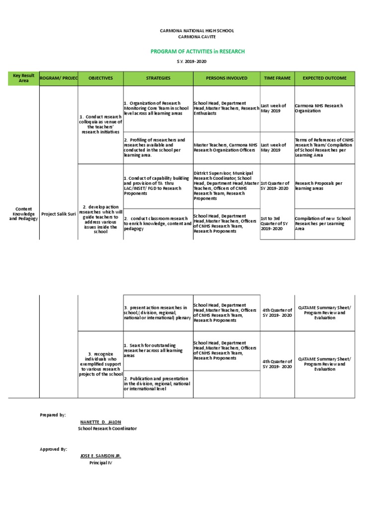 Action Plan in Research | PDF | Pedagogy | Applied Psychology