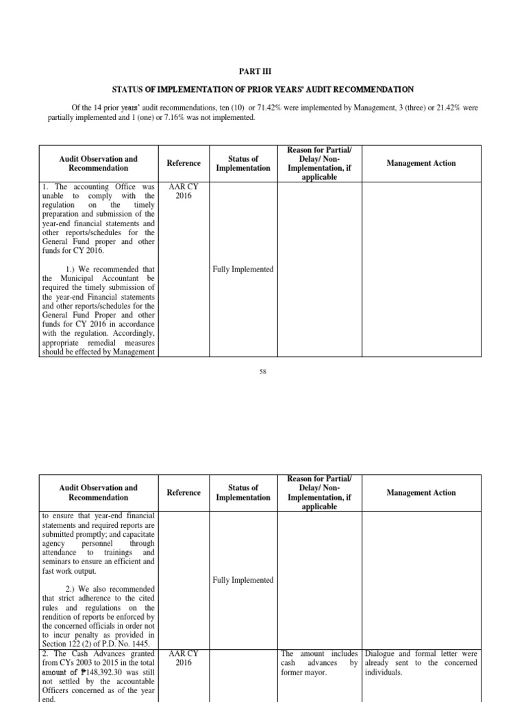 10-BacacayAlbay2017 - Status of PYs Audit Recommendations | PDF ...