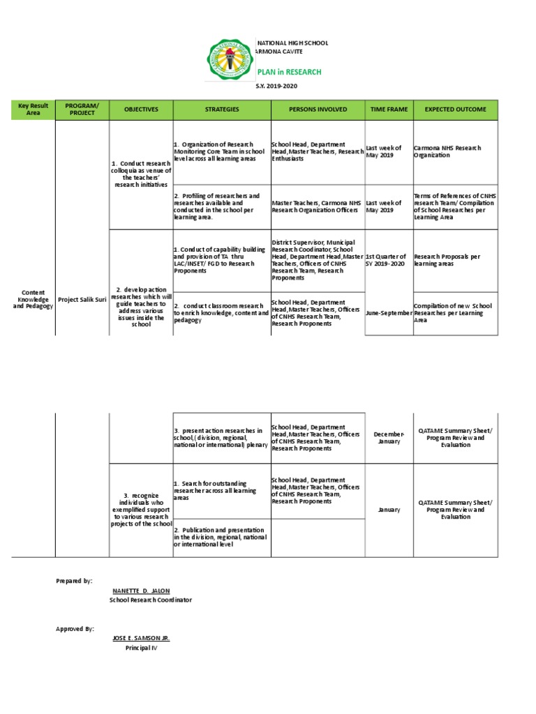 Work Plan in Research 2019 2020 | PDF | Applied Psychology ...