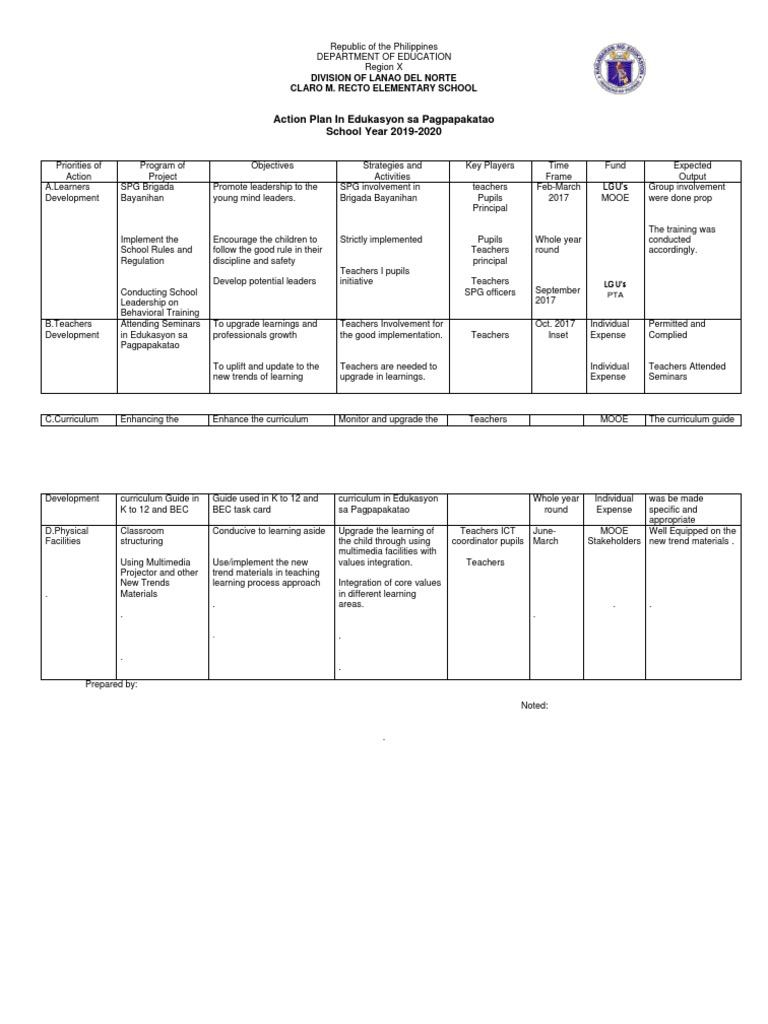 Action Plan in Edukasyon Sa Pagpapakatao School Year 2019-2020 | PDF ...