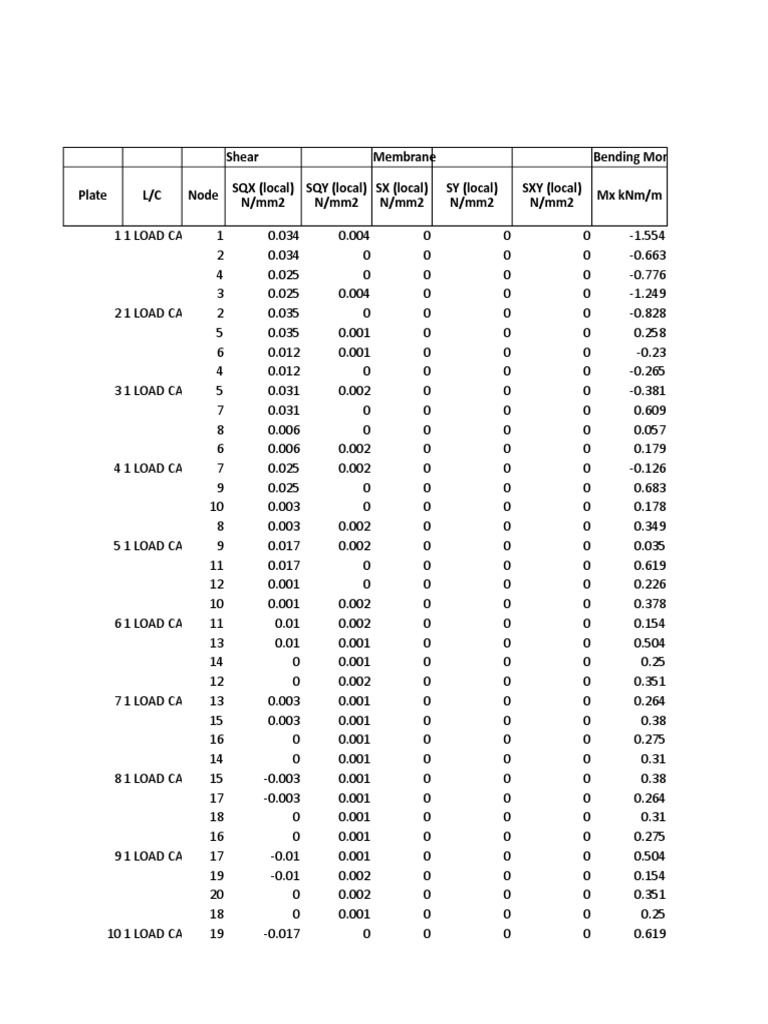 Moment Chart Analysis: 36m to 56m | PDF | Mechanical Engineering ...