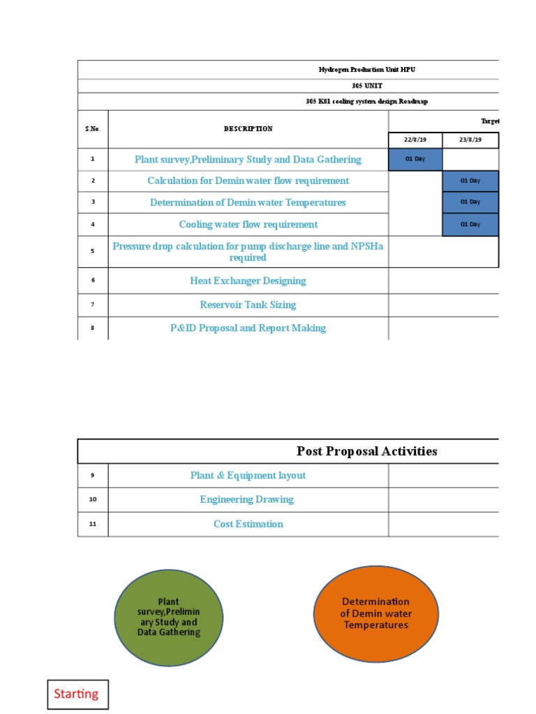 Hydrogen Production Unit HPU 305 UNIT 305 K01 Cooling System Design ...