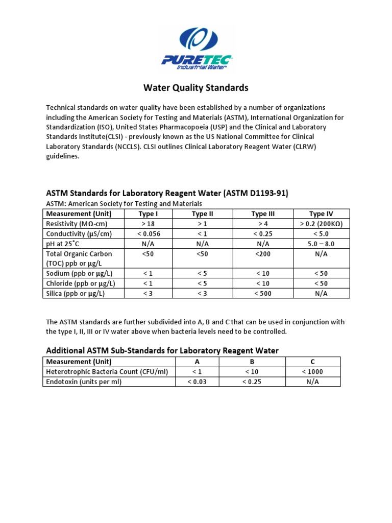 Water Quality Standards: ASTM Standards For Laboratory Reagent Water ...