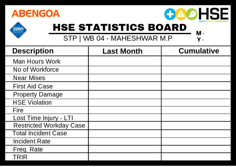 Hse Statistics Board