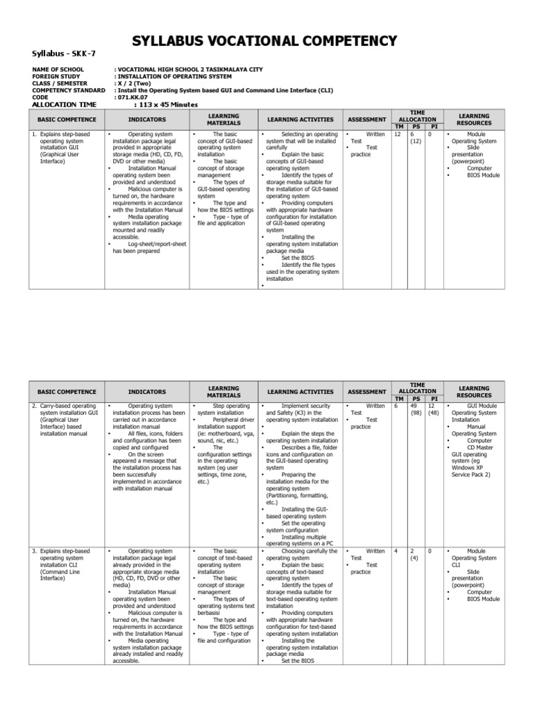 Syllabus Vocational Competency | PDF | Operating System | Graphical User Interfaces