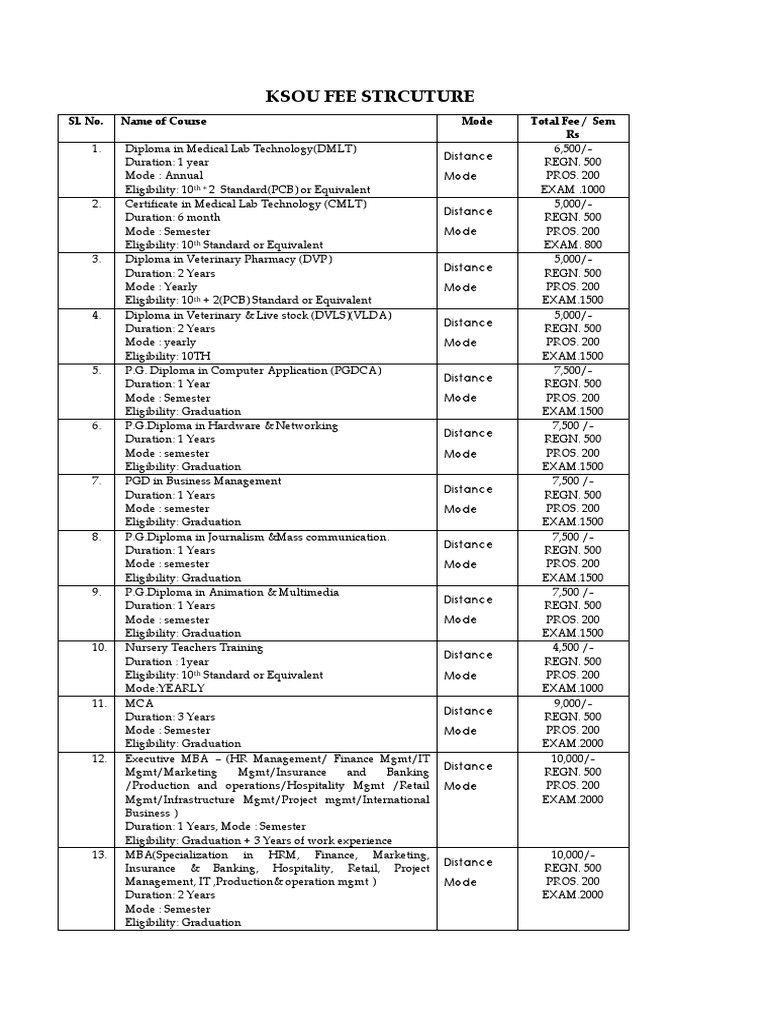 Ksou Fee Strcuture: Sl. No. Name of Course Mode Total Fee / Sem Rs ...