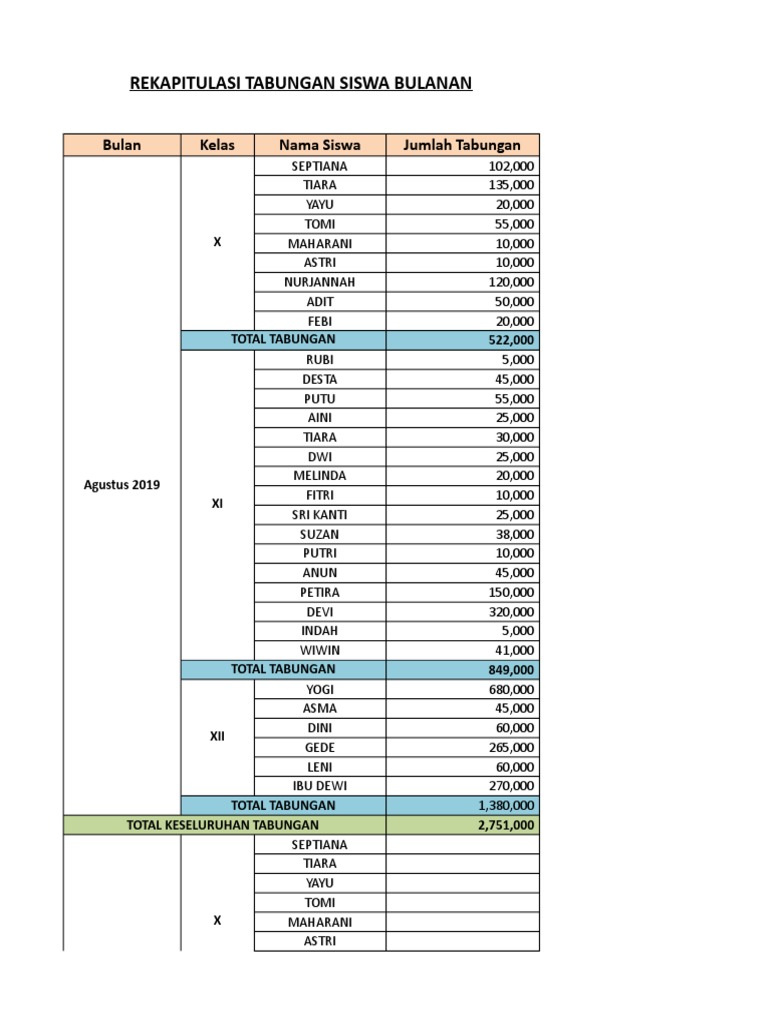 Rekap Tabungan Siswa Bulanan 2019 | PDF