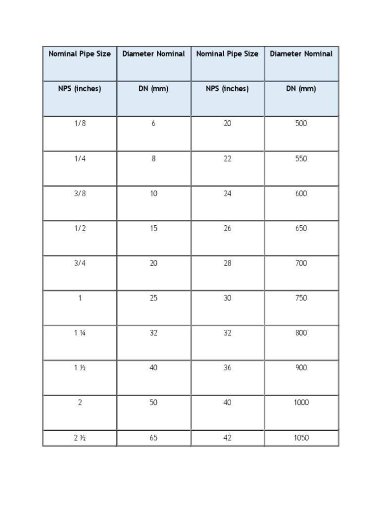 Equivalence nominal pipe size to nominal diameter – dn pipe size chart ...