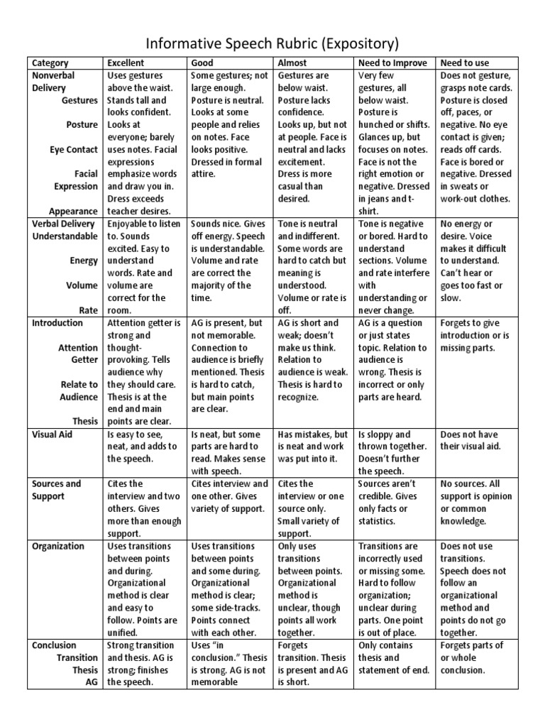 Informative Speech Rubric | PDF | Communication | Neuroscience
