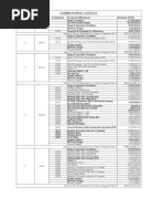 CDM Folder Structure | PDF