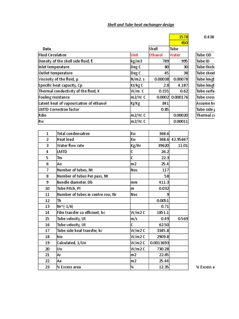 Condenser Design | PDF | Heat Transfer | Heat Exchanger