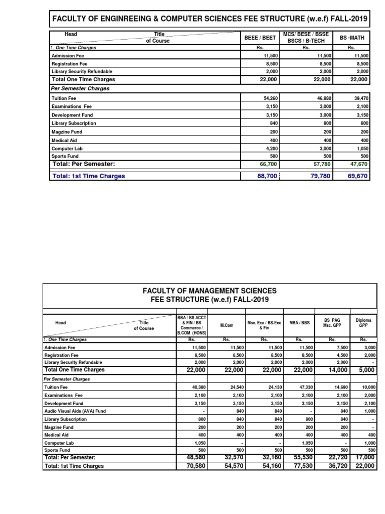 Fee Stracture NUML | PDF | Educational Stages | Learning