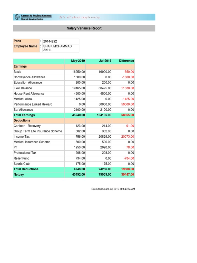 Salary Variance Analysis for Employee | PDF