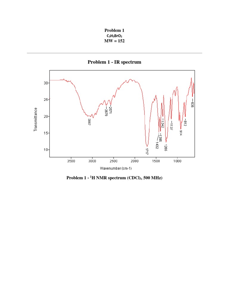 Problem 1 - IR Spectrum | PDF