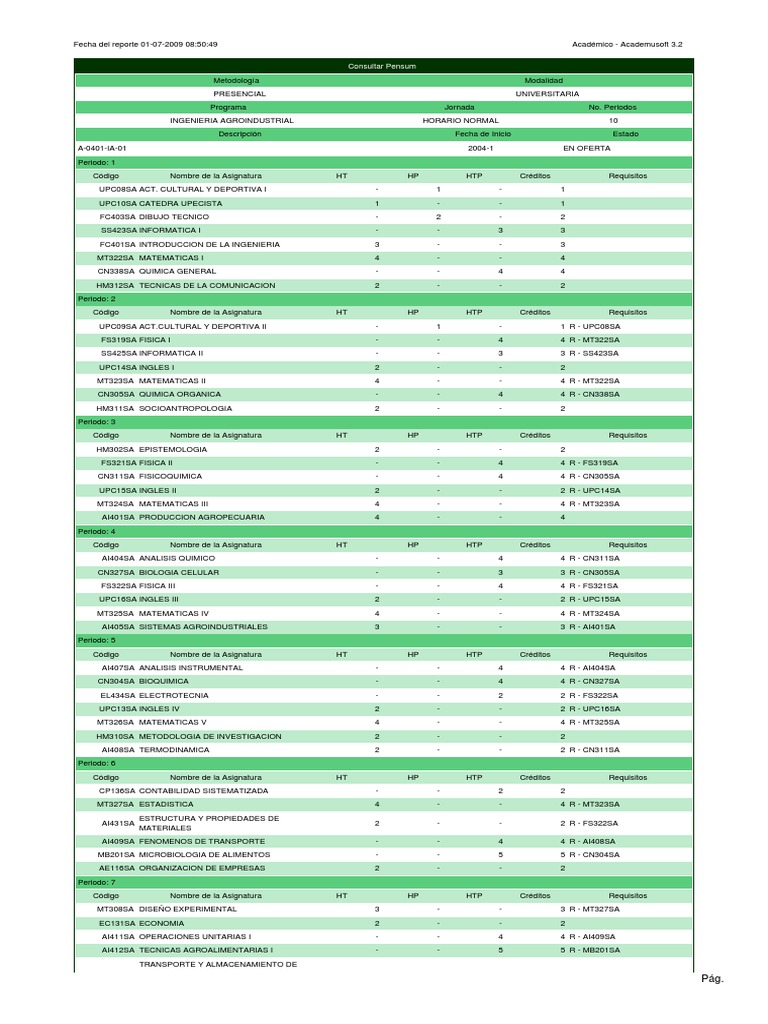 Pensum Agro Academu | PDF | Ingeniería Pensum Agro Academu | PDF | Ingeniería