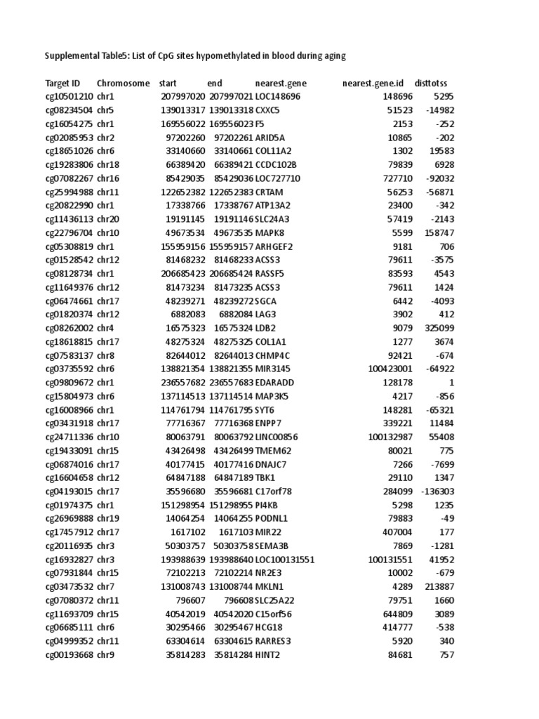 Supplemental Table 5 | PDF