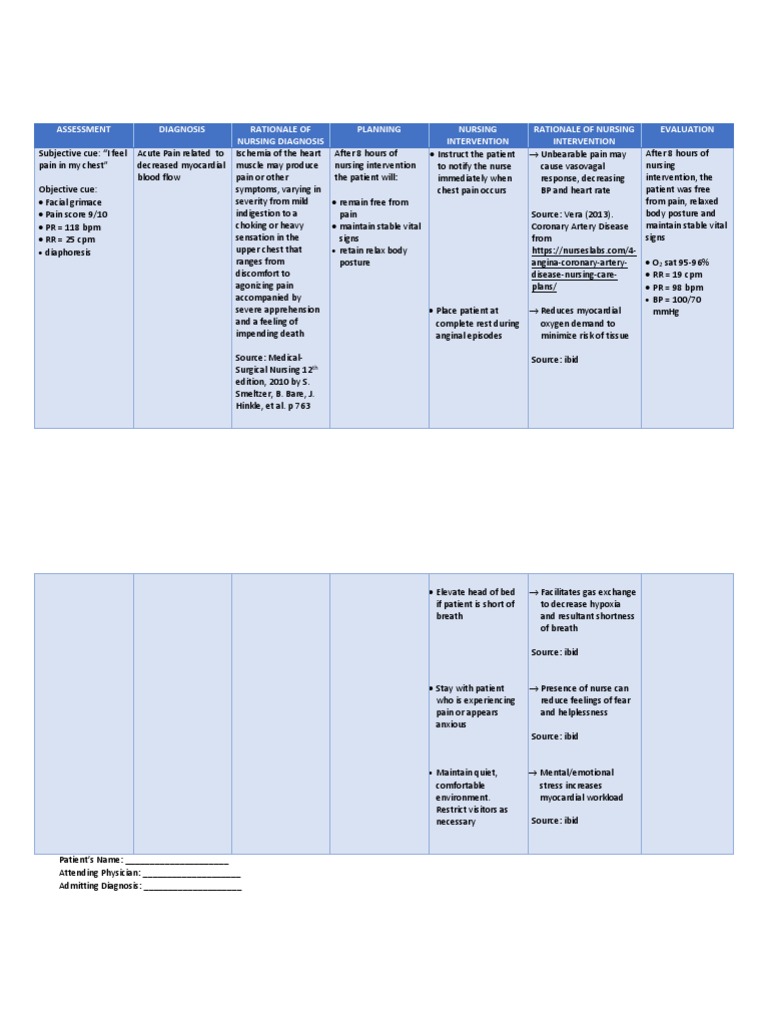 Assessment Diagnosis Rationale of Nursing Diagnosis Planning Nursing ...