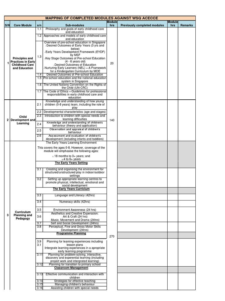 Mapping of Foreign Qualifications | PDF | Child Development | Relationships