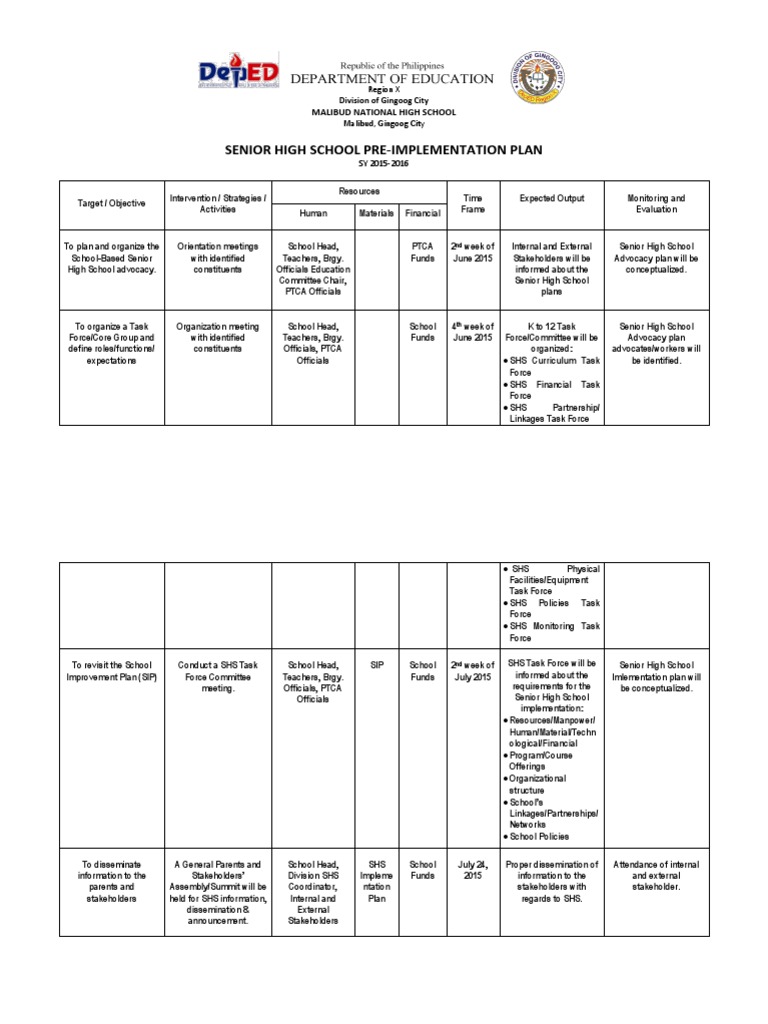Shs Implementation Plan | Download Free PDF | Curriculum | Learning