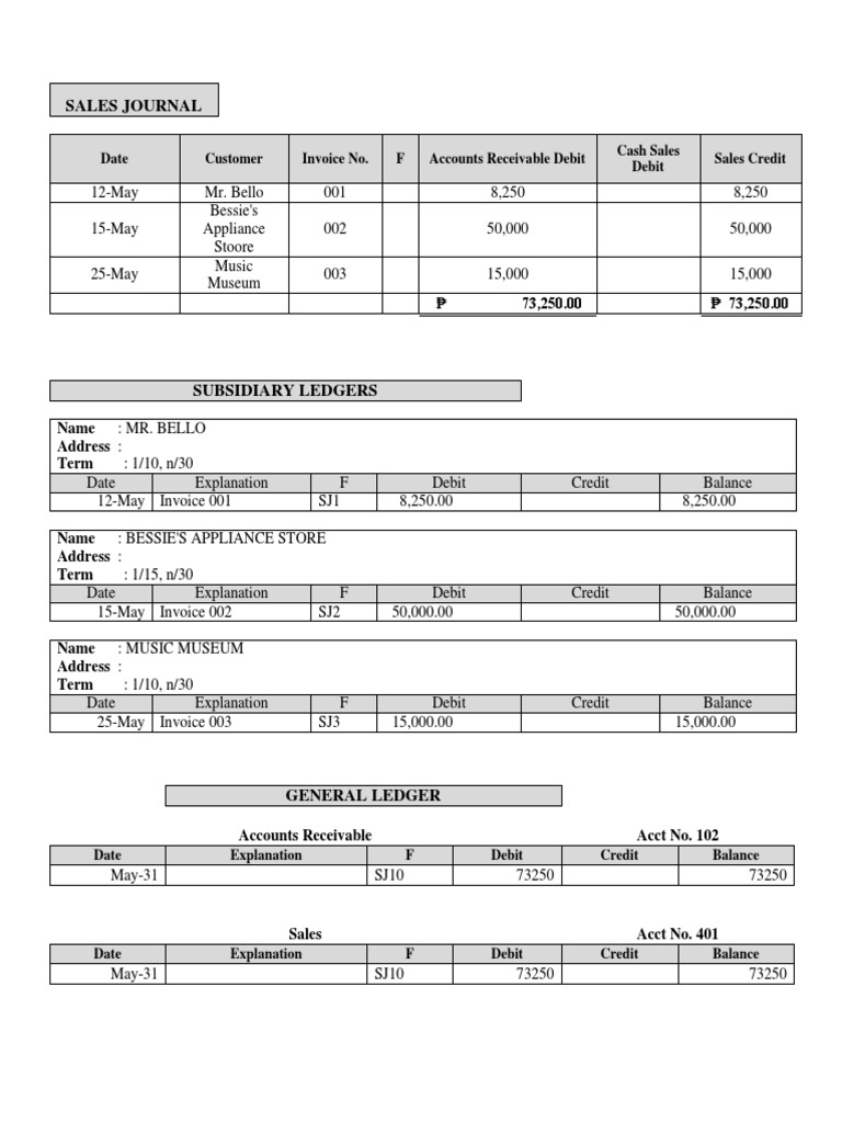 Sales Journal: Date Customer Invoice No. F Accounts Receivable Debit ...