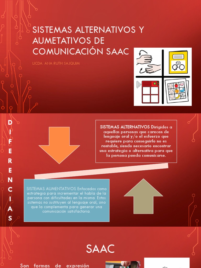 Saac | PDF | Aprendizaje | Comunicación