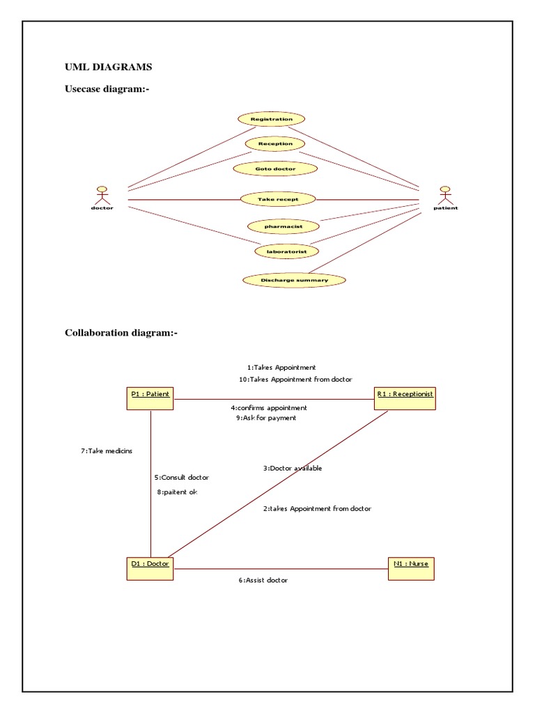 A Comprehensive Overview of Hospital Management Systems Using UML ...