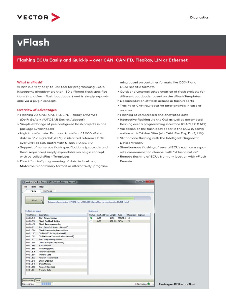 VFlash FactSheet en | PDF | Booting | Adobe Flash