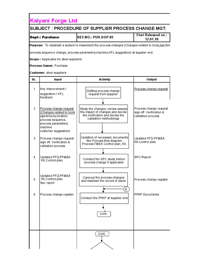 Procedure For Ecn | PDF | Verification And Validation | Systems Engineering