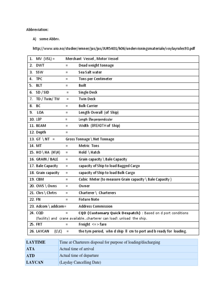 LBP Length B/W Perpendicular Breadth: Laytime ATA ATD Laycan | PDF ...