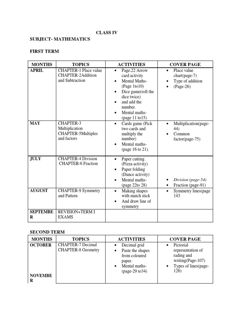 CLASS IV Syllabus Maths | PDF | Multiplication | Teaching Mathematics