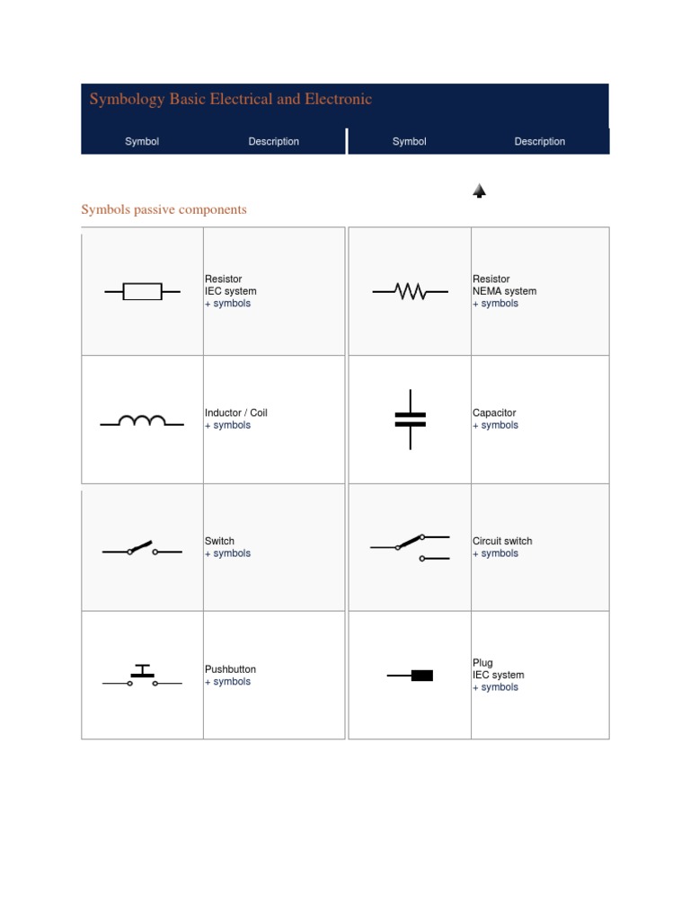 Symbology Basic Electrical and Electronic: Symbols Passive Components ...