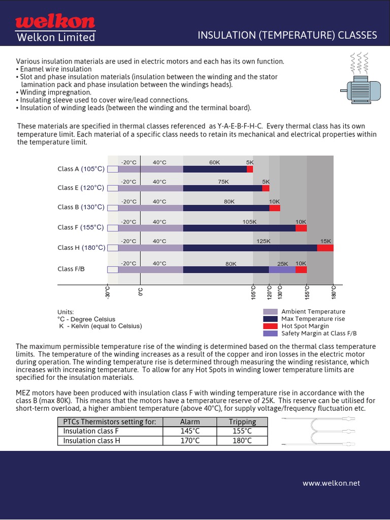 Welkon Limited: Insulation (Temperature) Classes | PDF | Celsius ...