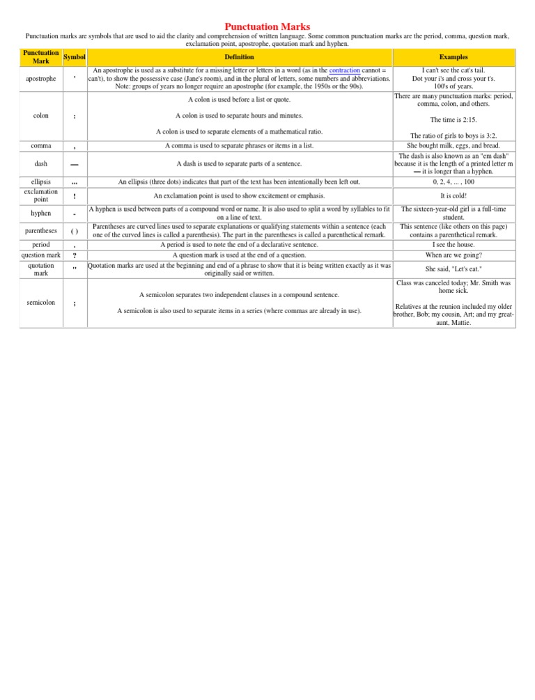 Punctuation Primer: A Guide to Common Punctuation Marks and Their Uses ...