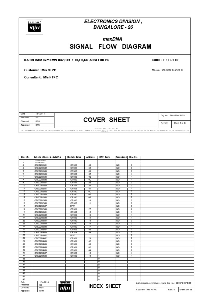 Signal Flow Diagram: Electronics Division, Bangalore - 26 | PDF | Business