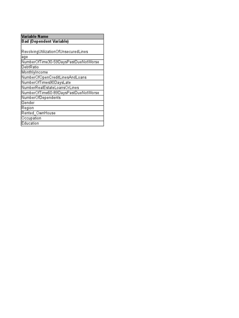 Personal Loan Data Variables Overview | PDF