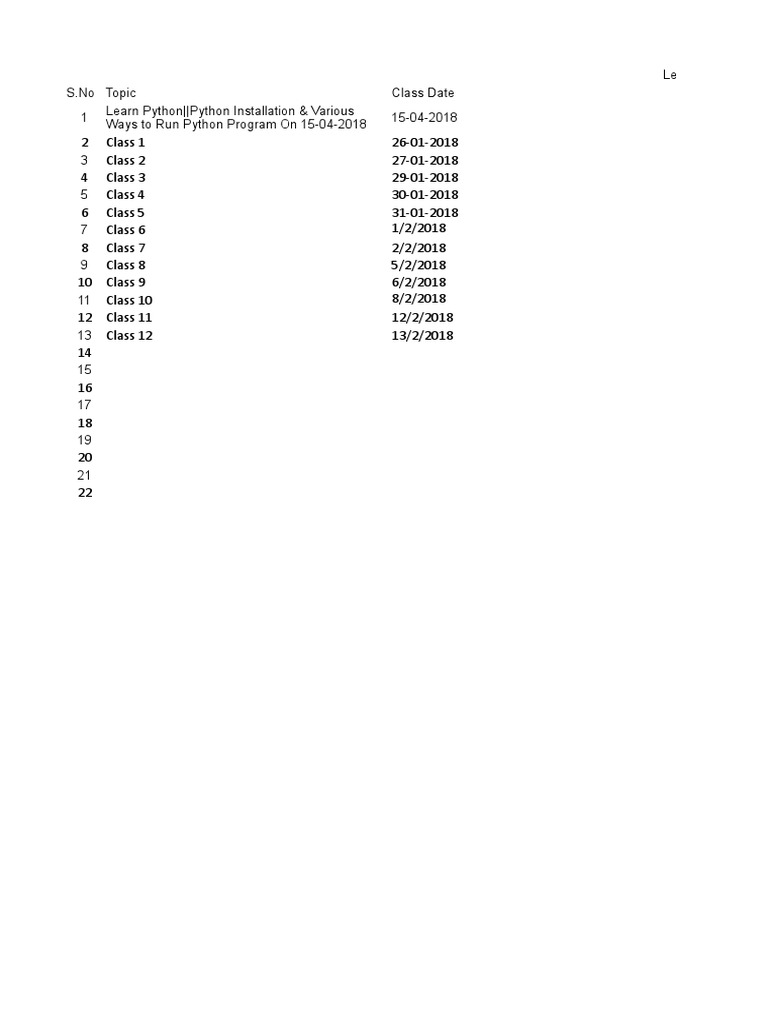 Python by Durga | PDF