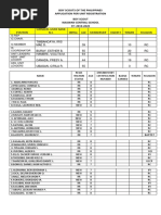 GSP Program 2025 | PDF