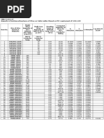PEC AC Resistance Reactance Table | PDF | Electrical Resistance And ...