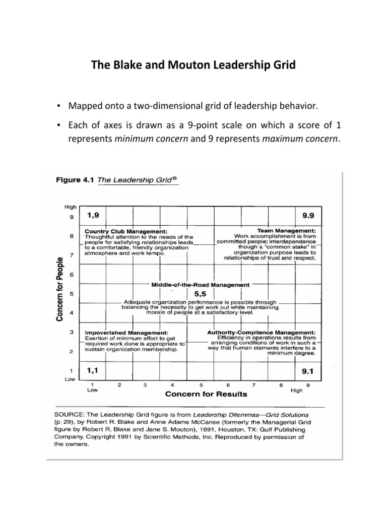 Blake and Mouton Leadership Grid | PDF | Leadership | Social Psychology