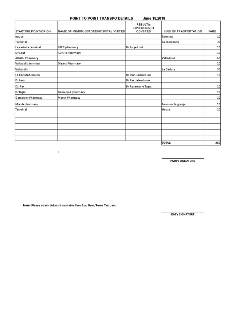 Point Form | Download Free PDF | Healthcare Management | Pharmacology