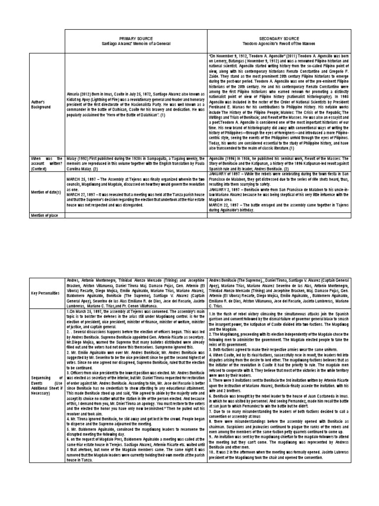 RIPH Assignment 8 15 19 | Download Free PDF | Philippines