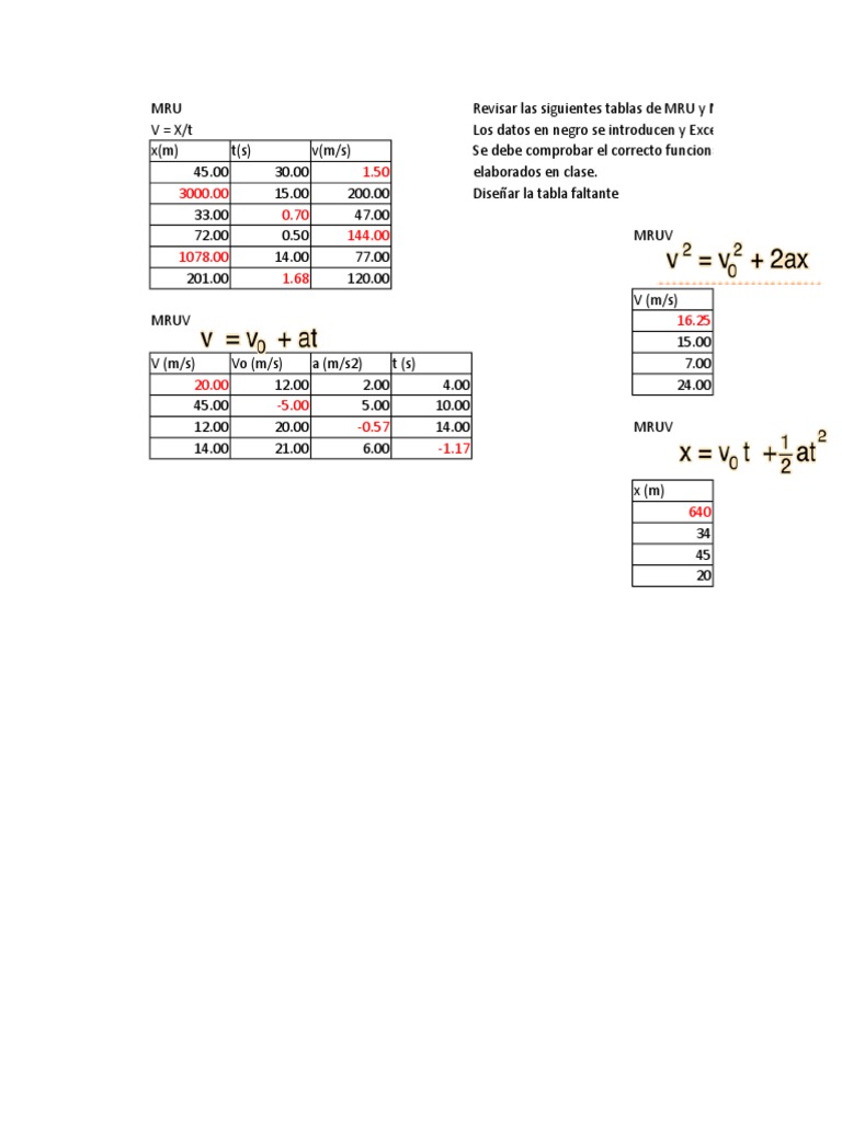 Mruv Formulas | PDF