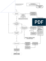 Flowchart in Handling Cicl Cases | PDF | Child Custody | Legal Guardian