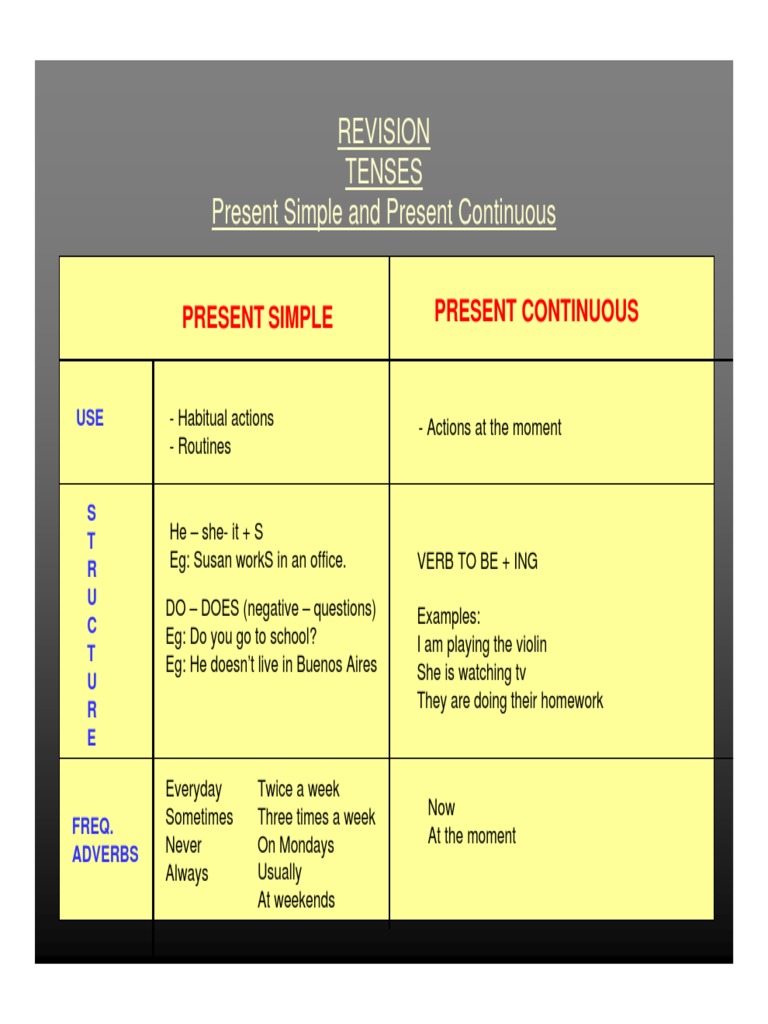Present Simple and Present Continuous | PDF