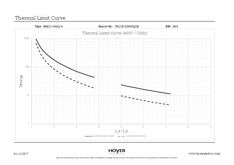 400V 18.5KW Motor Thermal Curve | PDF | Machines | Rotating Machines