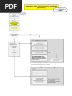 RA 9344 Flowchart BCPC | PDF | Juvenile Delinquency | Child Custody