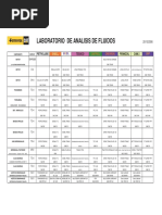 Dayco Belt Cross Reference Guide | PDF | Manufactured Goods ...